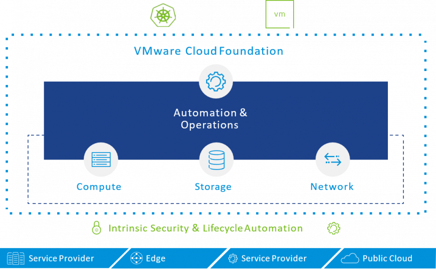 VCF Solution Overview :: CTC Malaysia